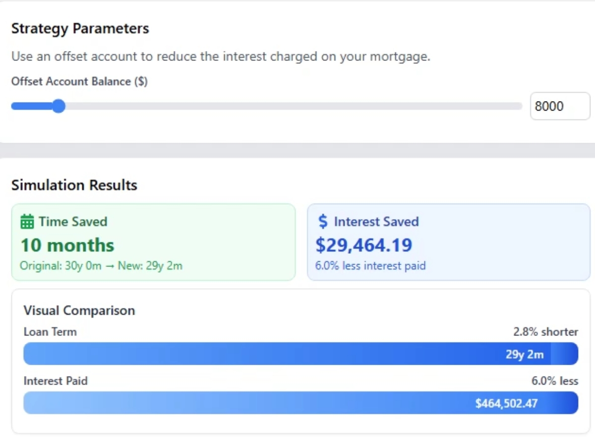 Offset Account Impact Screenshot